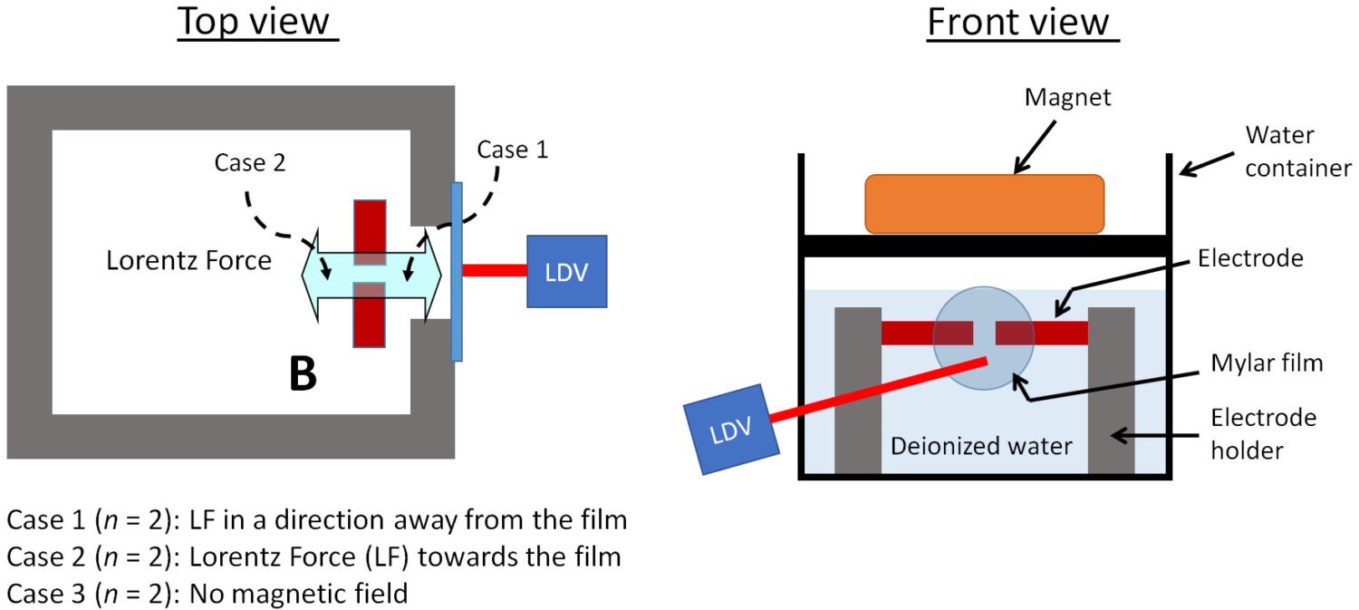 Magnetohydrodynamics – Electronics Research Laboratory