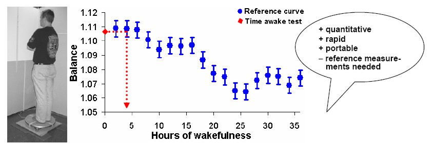 Posturography – Electronics Research Laboratory